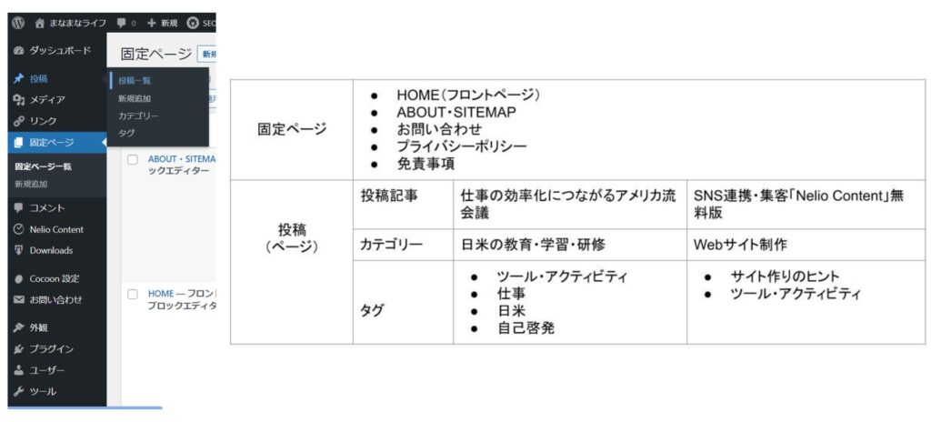 Custom Post Type UI(CPTUI)とSearch&Filter(無料)でサイトに絞り込み検索機能を追加 | まなまなライフ Custom Post Type UI(CPTUI)とSearch&Filter(無料)でサイトに絞り込み検索機能を追加 | まなまなライフ